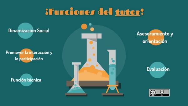 Funciones del tutor | Genially