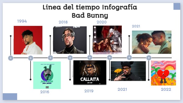 TIMELINE bad bunny | Genially