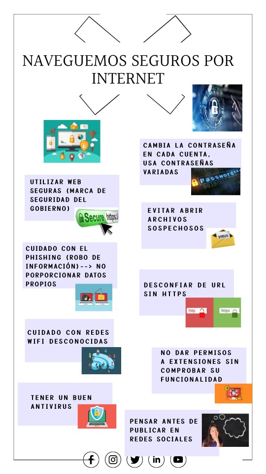 Navegar seguro en internet | Genially