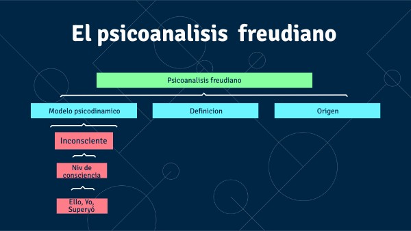 Psicoanálisis Freudiano