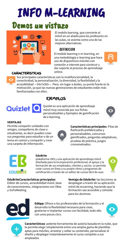 Info M-Learning y ejemplos. | Genially