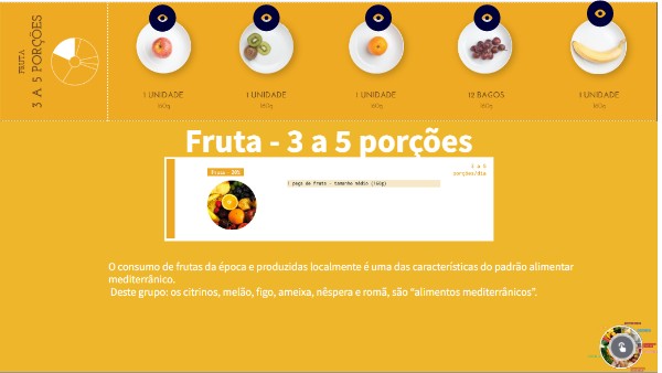 Roda Dos Alimentos | Genially