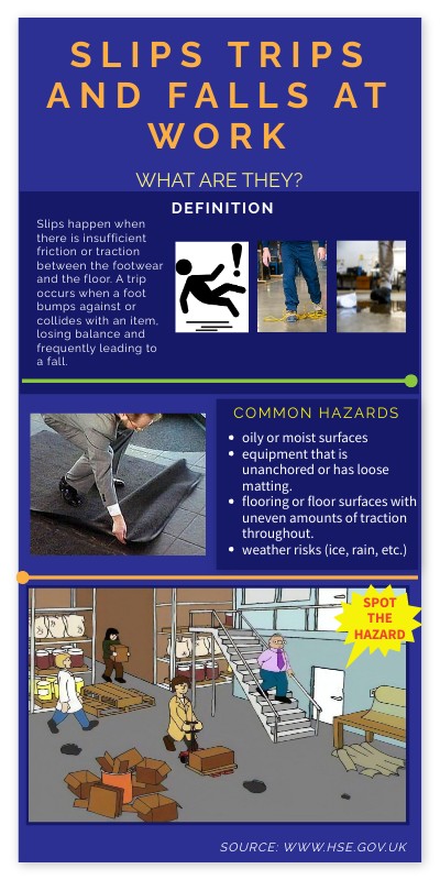 slips trips and falls at work