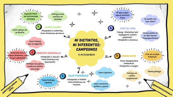 MAPA CONCEPTUAL ILUSTRADO