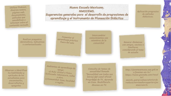 PROGRESIONES MCCEMS | Genially