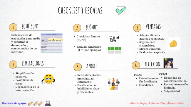 CHECKLIST VISUAL THINKING
