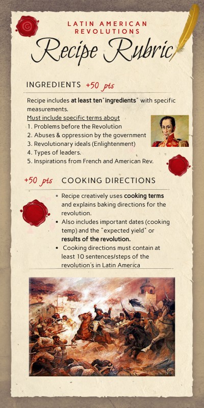 Recipe for Latin American Revolution RUBRIC | Genially