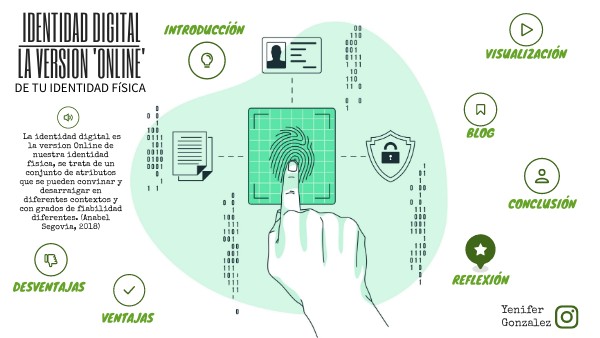 IDENTIDAD DIGITAL/ YENIFER GONZALEZ | Genially