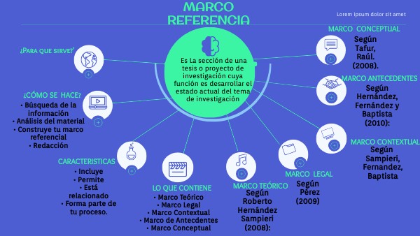 MARCO REFERENCIAL | Genially