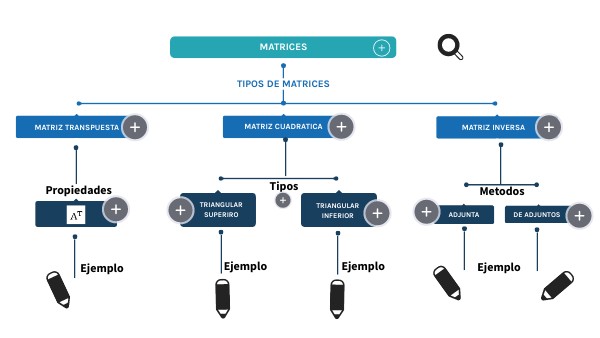 MAPA MATRICES | Genially