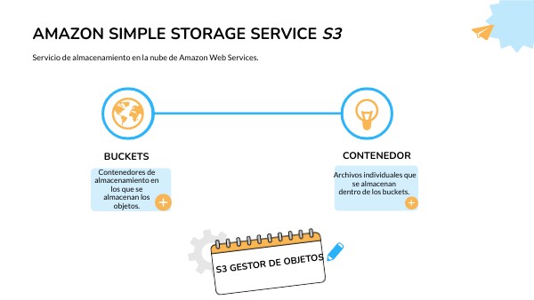 SERVICIO AWS S3