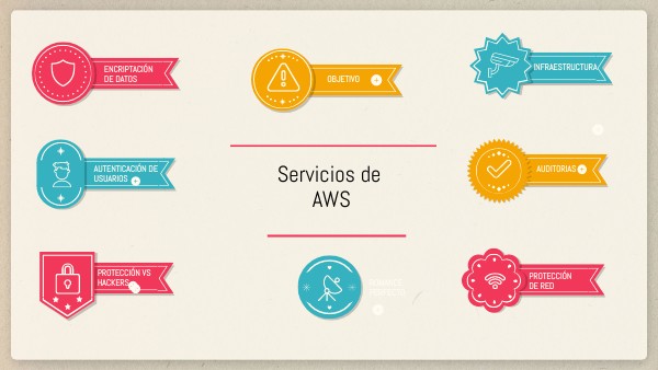 AWS SERVICES | Genially