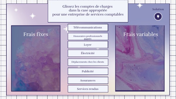 Frais fixes et variables | Genially