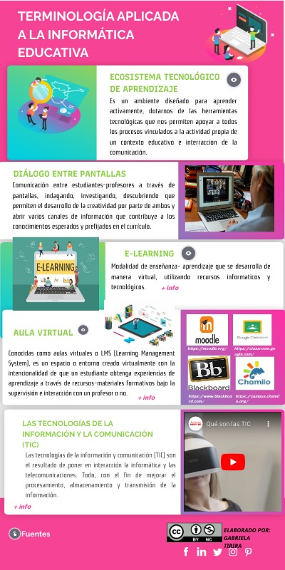 TERMINOLOGÍA APLICADA A LA INFORMÁTICA EDUCATIVA | Genially