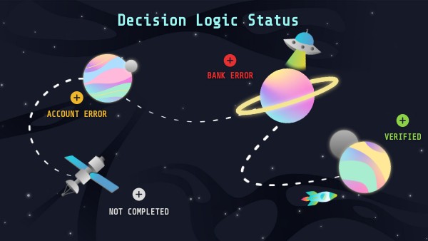 Decision Logic Status