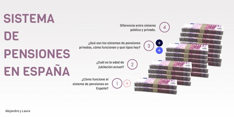 sistema de pensiones | Genially
