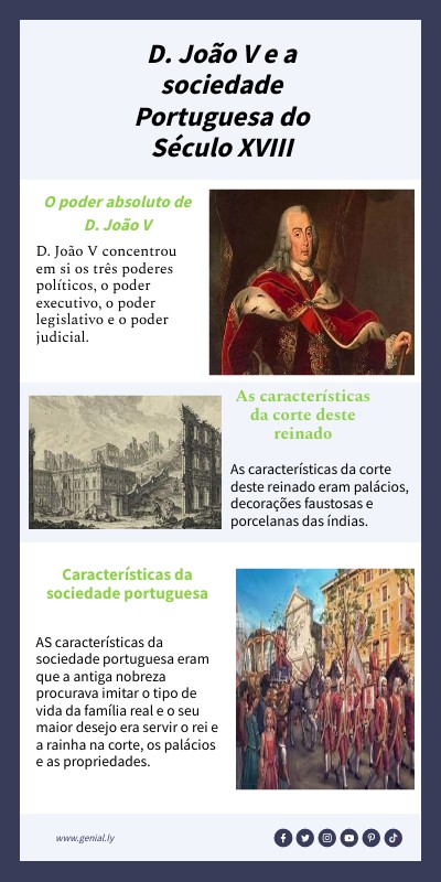 D. João V e a sociedade Portuguesa do século XVIII | Genially