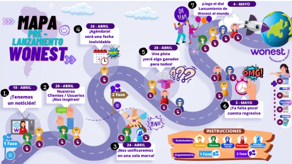 Mapa Pre- Lanzamiento WONEST | Genially