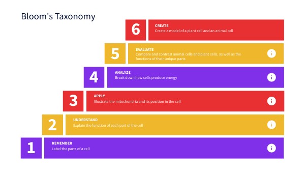 Bloom's Taxonomy
