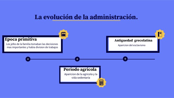 TIMELINE GENIAL | Genially
