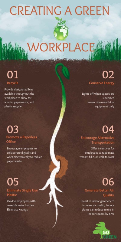 Create a Green Workplace
