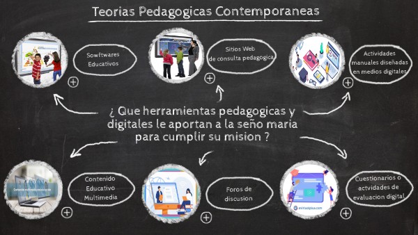 MISION INTERMEDIA | Genially