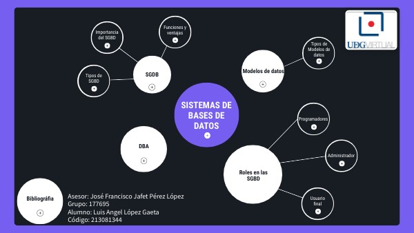 CIRCULAR CONCEPT MAP