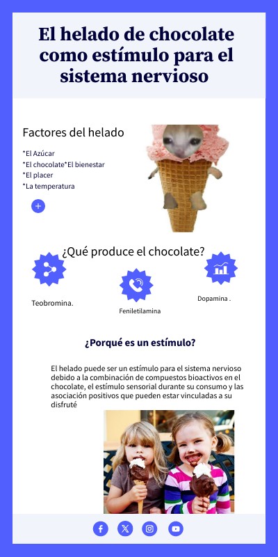 Chocolate | Genially