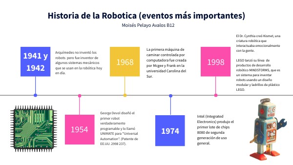 UC4-Act2-MPA | Genially