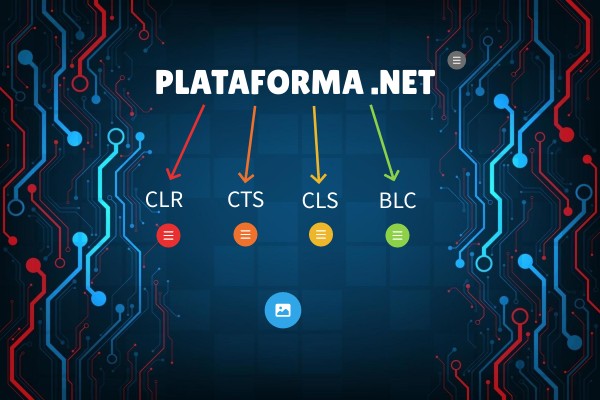 Plataforma .NET