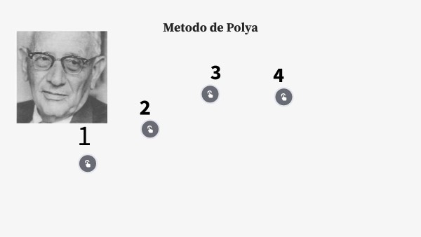 Metodo de Polya | Genially