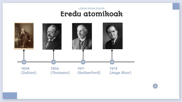 EREDU ATOMIKOAK | Genially