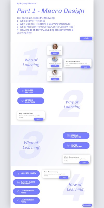 Part 1 - Macro Design | Genially