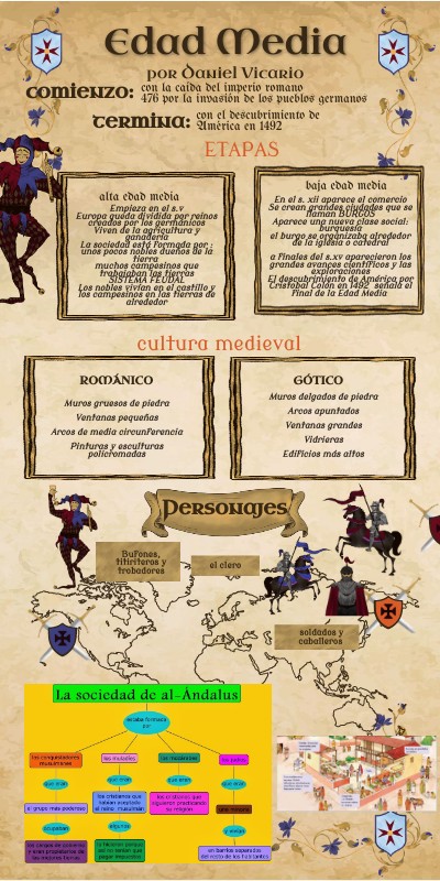 EDAD MEDIA por DANIEL VICARIO