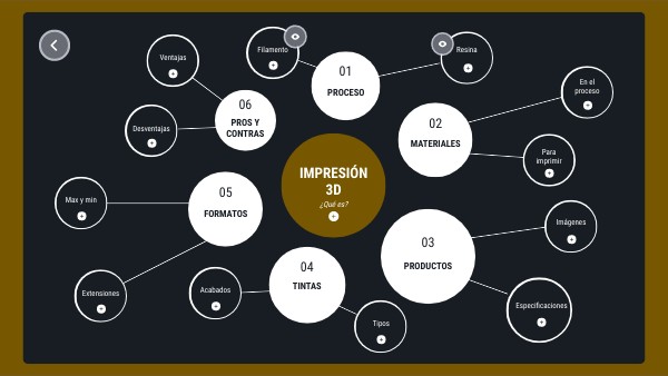 Impresión 3D | Genially