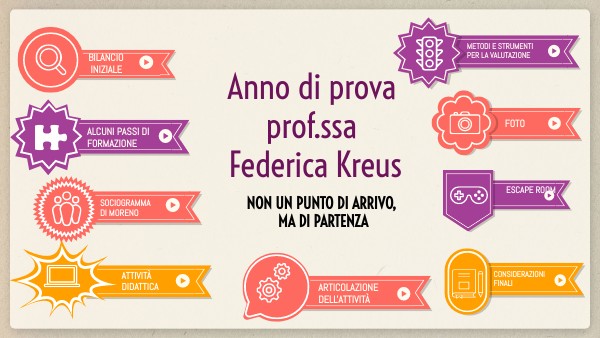 ANNO DI PROVA | Genially