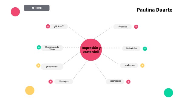 impresion y corte vinil | Genially