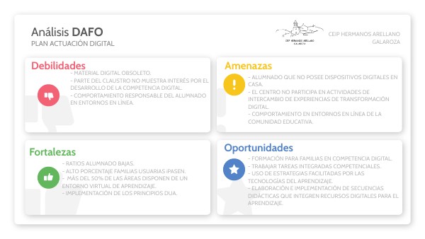 DAFO PLAN ACTUACIÓN DIGITAL | Genially