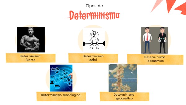 INFOGRAFÍA Determinismo | Genially