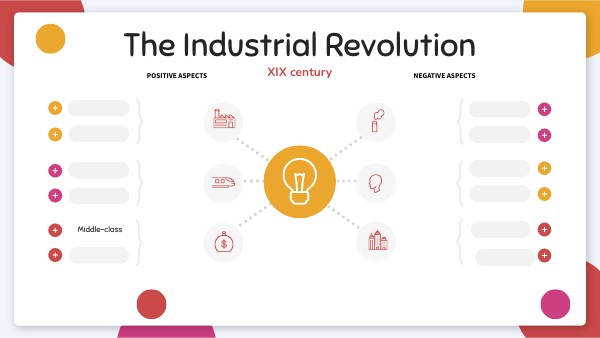 4^ - Industrial Revolution Map