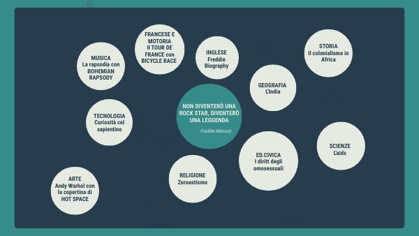 CIRCULAR CONCEPT MAP | Genially