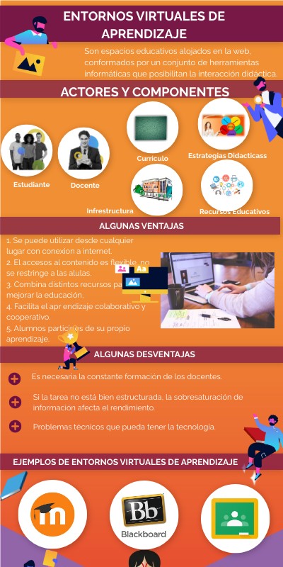 INFOGRAFIA ENTORNOS VIRTUALES DE APRENDIZAJE | Genially