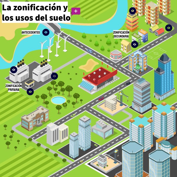 Zonificación y usos de suelo | Genially
