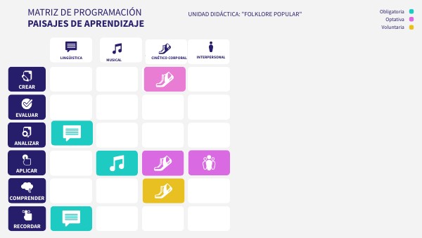 Matriz de programación | Genially