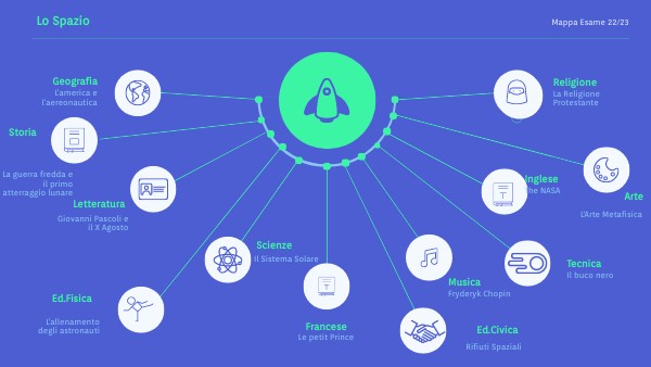 Mappa esame 22/23 | Genially
