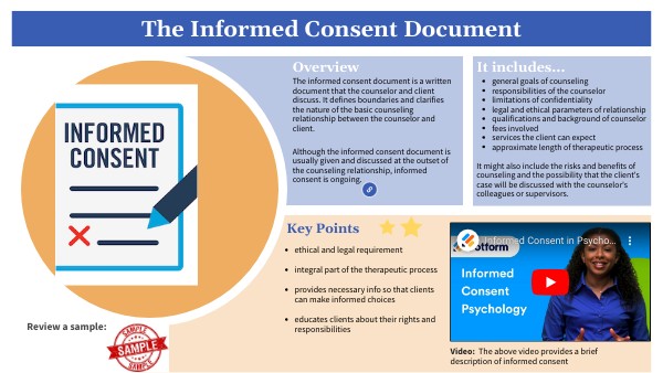 Informed Consent | Genially