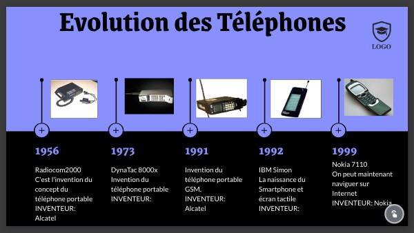 Evolution des téléphones | Genially