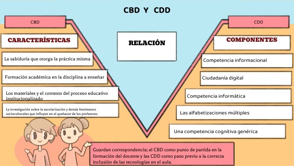 CBD Y CDD
