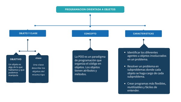 MAPA CONCEPTUAL V1 | Genially