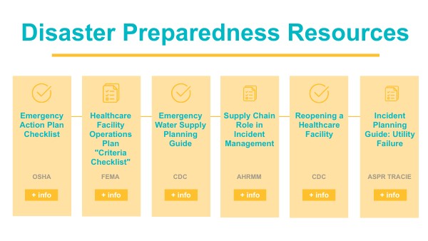 Disasters -- are you prepared?